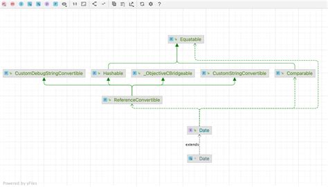 uml class diagrams appcode documentation