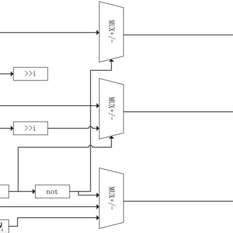 rotation mode of cordic algorithm in a circular system a vector download scientific diagram