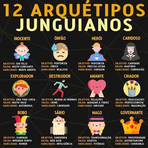 Jung estabeleceu os 12 arquétipos da personalidade fazendo análises dos