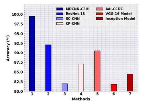 tunicate swarm algorithm with deep convolutional neural network driven colorectal cancer