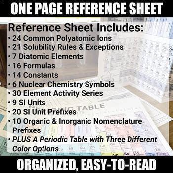 Chemistry Reference Sheet Printable