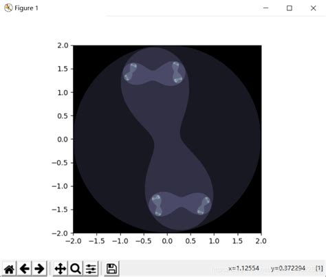 用python实现绘制julia集与mandelbrot集 曼德勃罗集python csdn博客