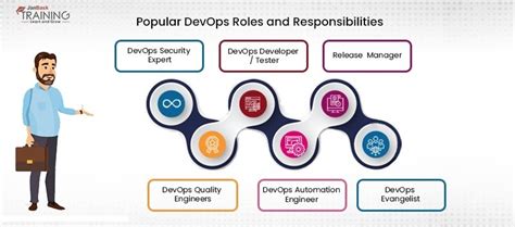 devops engineer roles and responsibilities in 2022 check here