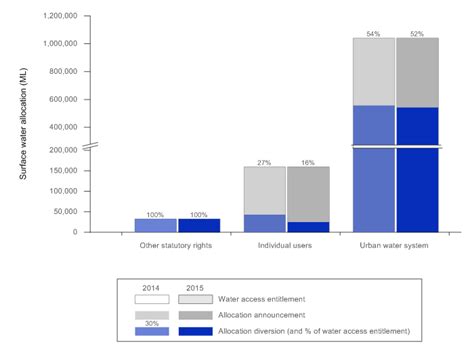 NWA 2015 Sydney Notes Water Access And Use