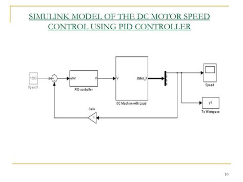 ppt speed control of dc motor using fuzzy logic controller powerpoint presentation id 6065771