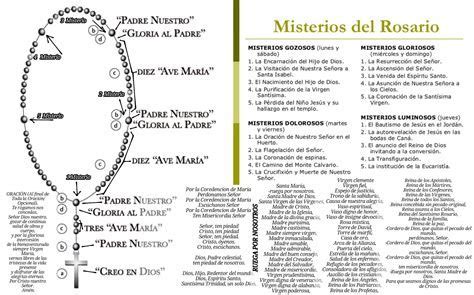 Como Rezar El Santo Rosario Completo