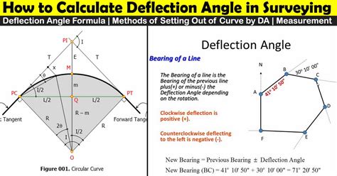 deflection angle in surveying how to calculate and measure