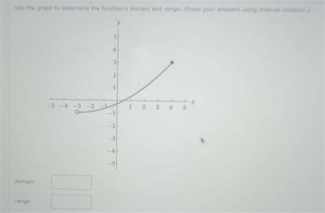 Use The Graph To Determine The Function S Domain And Range Enter Your
