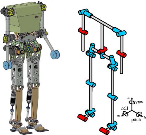 modular joint design for performance enhanced humanoid robot lola artofit