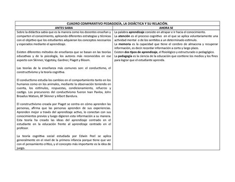 Cuadro Comparativo Entre Pedagog 237 A Y Did 225 Ctica Cuadro