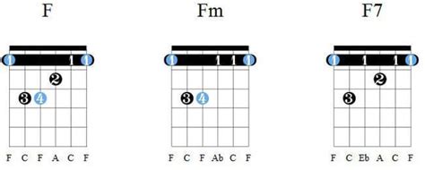 Jak grać na gitarze dla początkujących instrukcje krok po kroku