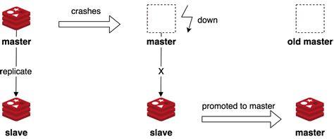 redis replication 揭秘 unknown replica port asks for synchronization csdn博客