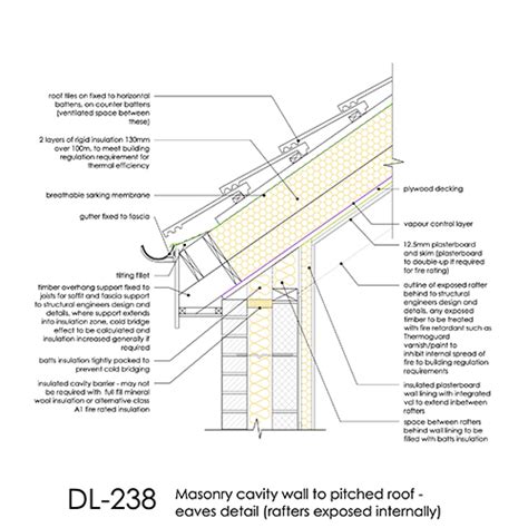 Dl Masonry Cavity Wall To Pitched Roof Exposed Rafters