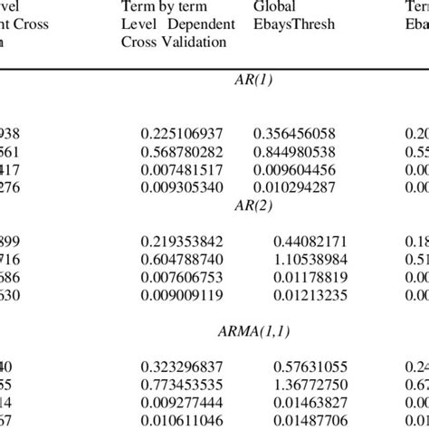 simulation results of mean squared error at the boundary region for the download table