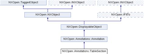 nx open c reference guide nxopen annotations tablesection class reference