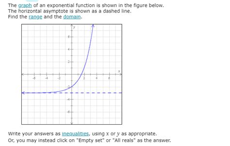 solved the graph of an exponential function is shown in the