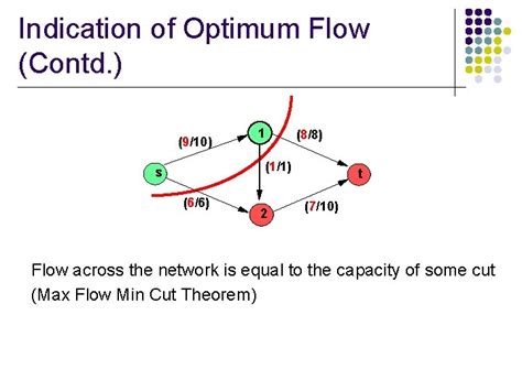 max flow min cut problem directed graph applications