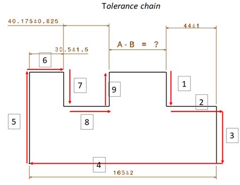 2D Tolerance Stack Up Analysis With Examples