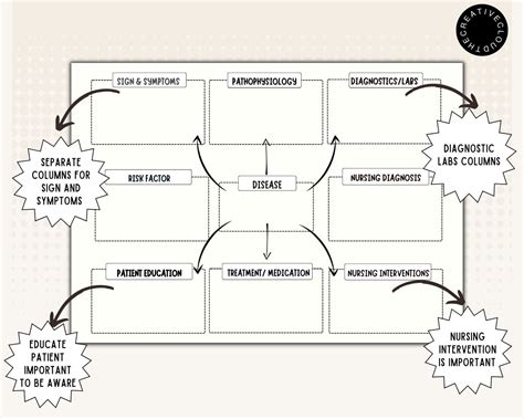 Nursing Concept Map 4 Different Colors Med Surg Concept Map Disease