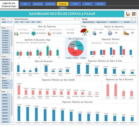 Planilhas Dashboard Excel Kpi Mais De Modelos Editaveis R Riset