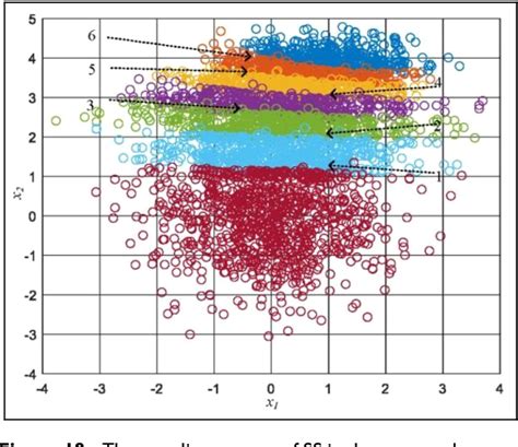 figure 18 from an adaptive kriging based structural reliability analysis method combing