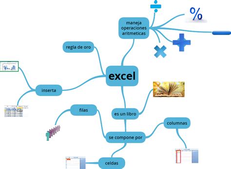 MAPA MENTAL DE EXCEL