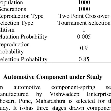 genetic algorithm parameters for optimization download table