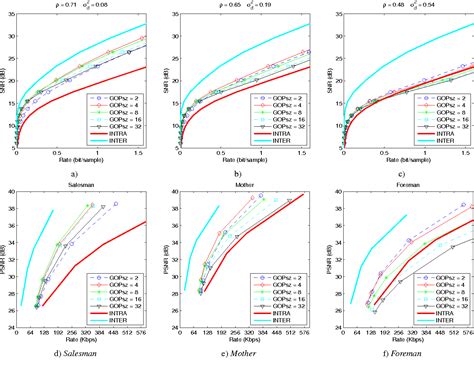 figure 1 from analysis of coding efficiency of motion compensated interpolation at the decoder