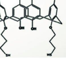 A The Schematic Representation Of Electrode Preparation To Determine
