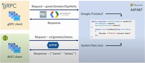 GRPC JSON Transcoding With ASP NET Core 7 0 ABP IO