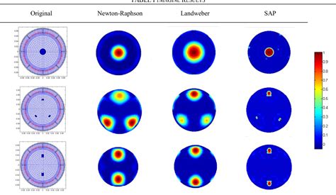 table i from a novel image reconstruction algorithm for electrical capacitance tomography