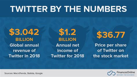 60 Twitter Statistics You Must Know 2020 Market Share Analysis Data
