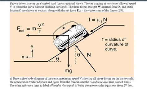 Free Body Diagram Of A Car On A Banked Curve