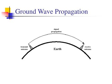 ppt basic antenna theory and concepts powerpoint presentation free download id 5541883