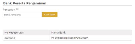 Ini Cara Mengetahui Bank Dan BPR S Yang Merupakan Anggota Penjaminan