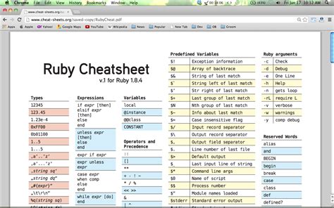 12 essential cheat sheets for developers devzum