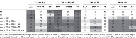 frontiers machine learning approach for classifying multiple sclerosis courses by combining
