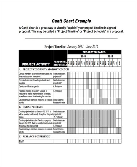 7 Gantt Chart Templates Examples Gallery Of What Is A Gantt Chart And