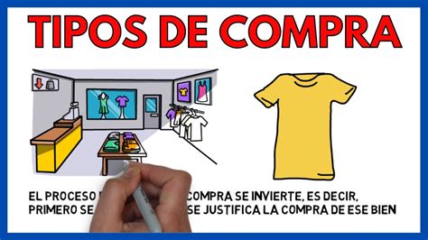 TIPOS de COMPORTAMIENTO de COMPRA y Ejemplos Economía de la Empresa 2