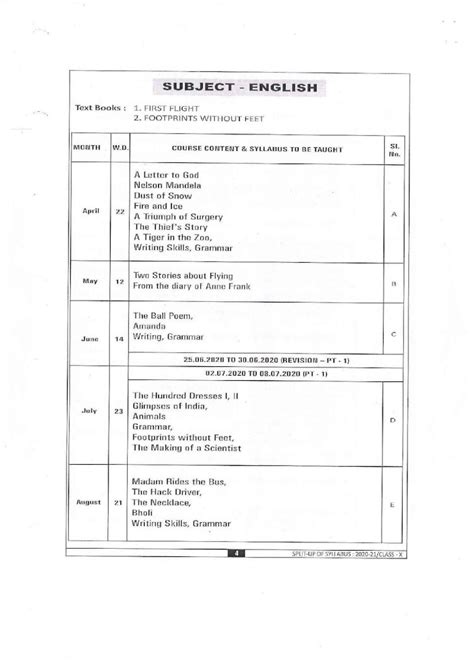 PDF Brsburnpur Subject Science Ncert Science Text Book