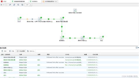 kettle 解决数据同步缓慢及性能效率问题 数据同步利用时间戳解耦，性能通过配置优化提升90 kettle性能及效率提升 csdn博客