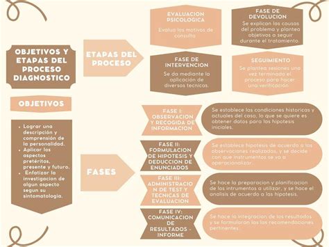 PROCESO DIAGNOSTICO Regina Davila UDocz