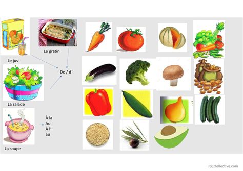 Les fruits et légumes Français FLE powerpoints