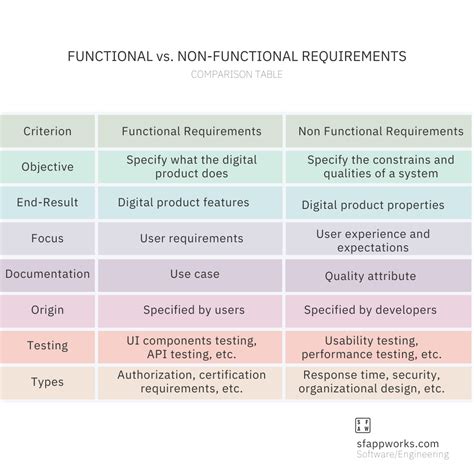 15 non functional requirements in software engineering [2023]