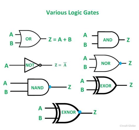 Logic Gates Schematic Diagram