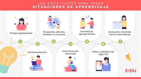 Más de 100 SITUACIONES DE APRENDIZAJE para Educación Primaria
