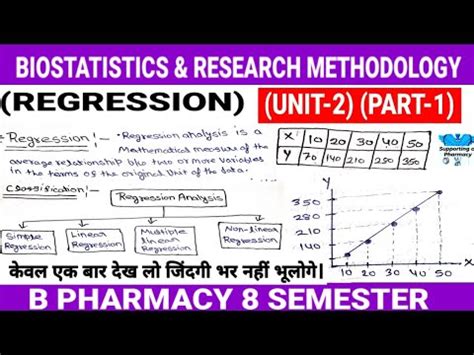 RegressionBiostatistics And Research Methodology Unit 2 Probability