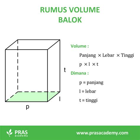 Belajar Mudah Rumus Luas Dan Volume Balok Hitung Dengan Cepat Bicara Fakta