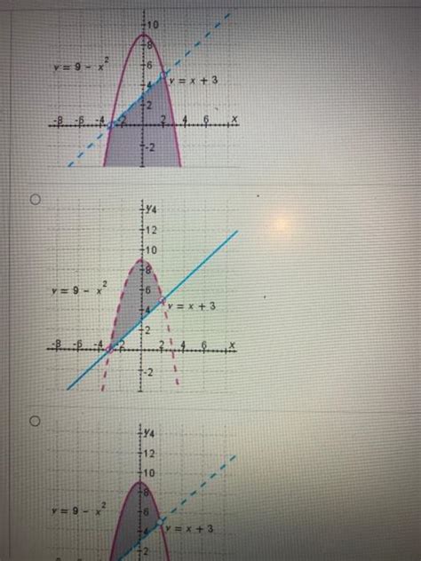 solved graph the solution of the system of inequalities