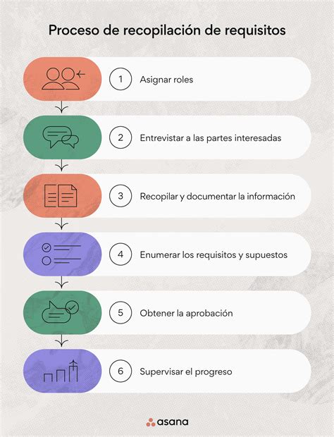 Guía de 6 pasos para la recopilación de requisitos para asegurar el